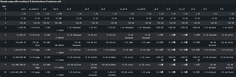 Numeral System Macros For Splunk Splunkbase