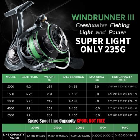 🔥 SeaKnight WR3 https://bit.ly/3fBloJk - AliExpress Fishing