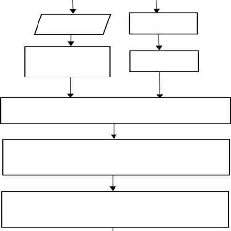 Conciliation And Extension Of Joint Processing Of Soft Decision Flow Chart Download Scientific