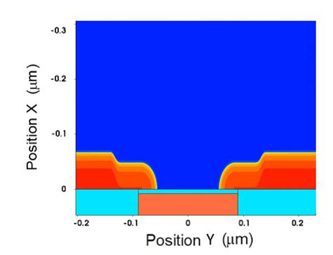 The Doping Distribution In The Device Structure Used In The