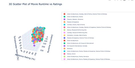 3d plot using plotly with examples stratascratch