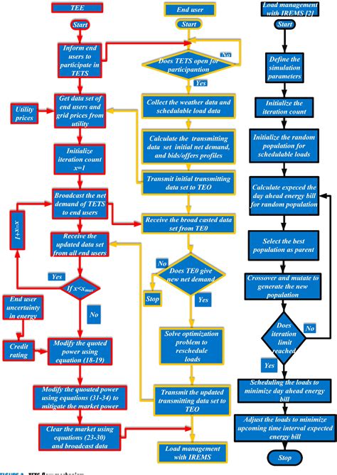 Figure 2 From Enhancing Transactive Energy Trading Framework For