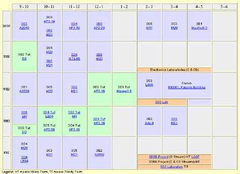5 Timetable For Semester 2 Download Scientific Diagram