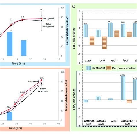multiple sequence alignment of 11 recf proteins and p furiosus rad50