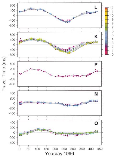Figure 1 From Multimegameter Range Acoustic Data Obtained By Bottom Mounted Hydrophone Arrays