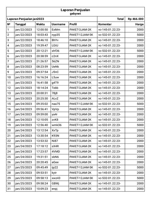 Mikhmon Gebynet Januari Pdf