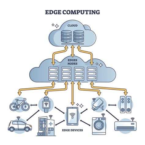 Data Center Edge Royalty Free Images Stock Photos Pictures Shutterstock