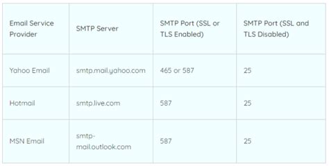 how to set up email alerts on reolink devices a step by step smtp