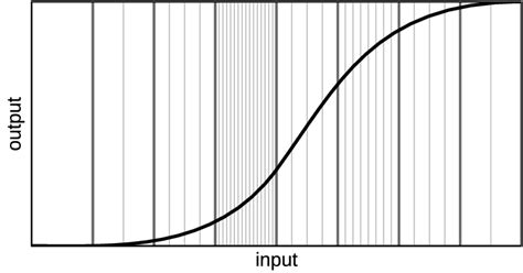 function plot for the tone mapping step parametrized as h 9 k