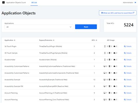 Application Objects Count Overview O11 Outsystems