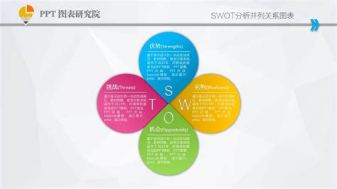 Swot分析格格力otot格式大山谷图库
