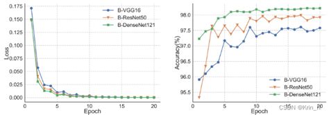 毕业设计：基于深度学习的果蔬新鲜腐烂识别检测系统水果蔬菜识别的实验原理 Csdn博客