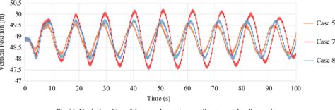 Figure 1 From Dynamic Simulation Of Subsea Equipment Installation Using
