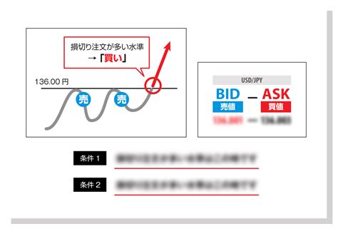 スキャルピングの王道プロが実践する高速取引マニュアル LP元メガバンク為替ディーラー