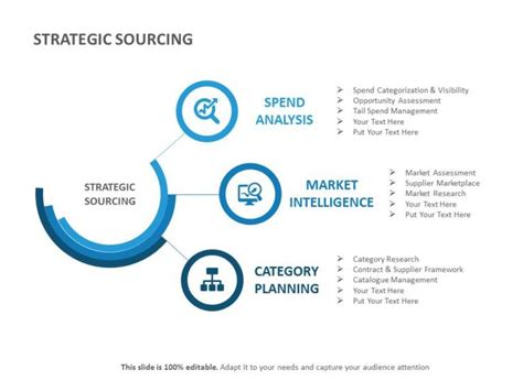 Strategic Sourcing Analysis Powerpoint Template Marketing Strategy