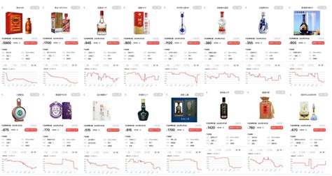白酒购买指南：盘点2022年热门白酒好价，最高跌幅超过25！！ 知乎