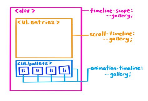CSS Wrapped 2023 Blog Chrome For Developers