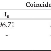 Proportion Of Progenies Selected In Common By Smith Hazel Index I SH