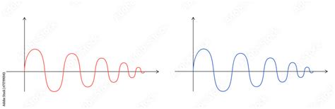 Abstract Mathematical Graph Of The Sine Two Wavy Curve Blue And Red