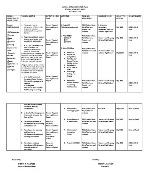 Aip Math 2023 2025 Pdf Mathematics Mentorship