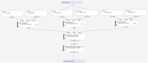 Azure Daily En Linkedin Federated Learning With Azure Machine Learning Powering…