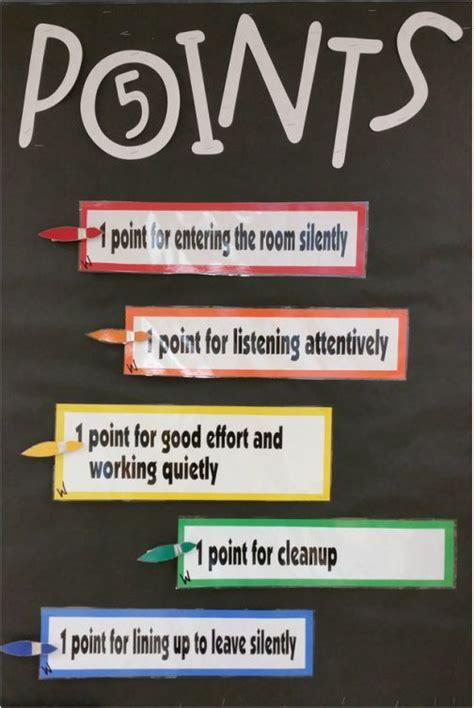 Classroom Management Key Points At Maria Elsberry Blog