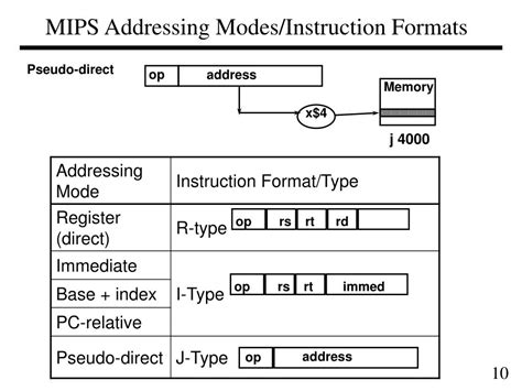Ppt Instructions Language Of The Machine Powerpoint Presentation