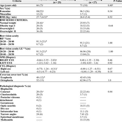 Physical Activity Program For Older Adults 2019 1 Download Scientific Diagram