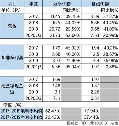 市值仅有龙头的13！一只被低估的poct二当家，便宜才是投资硬道理？财富号东方财富网