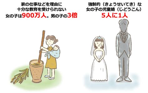 男女差別の具体例と現代社会への影響