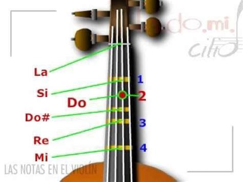 2 Aprende las NOTAS EN EL VIOLÍN Paso a Paso Curso y Clases de violín
