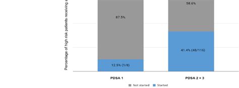 Prophylactic Amiodarone Protocol Initiation For Patients At Elevated