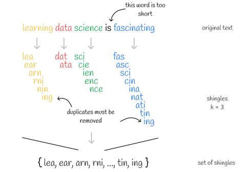 Similarity Search Part 5 Locality Sensitive Hashing Lsh Towards Data Science