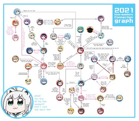 140 Best Relationship Graph Images On Pholder Civbattleroyale Infographics And Fireemblem