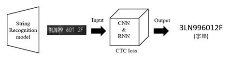 Github Dinghsun T Brain Chinasteel Competition