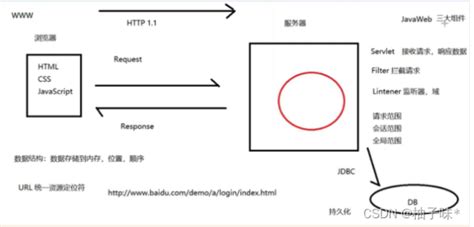javascript javaweb学习路线图（初学者必备） 个人文章 segmentfault 思否