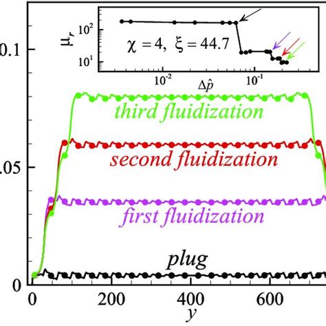 Relative Effective Viscosity Of The Emulsion µ R As A Function Of