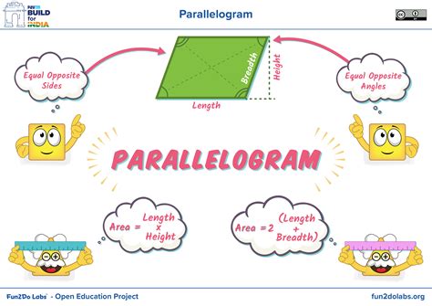 Parallelogram Shapes Properties Of Parallelogram Opposite Side In Parallelogram Area Of