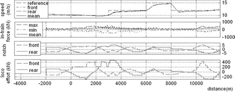 2 1 Strategy Closed Loop Control Based On Optimal Scheduling