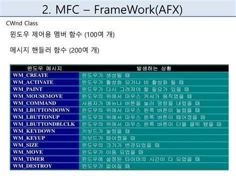 Ppt Mfc Microsoft Foundation Class Powerpoint Presentation Free