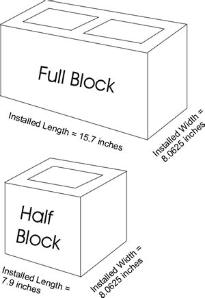 Installed Block Size DryStacked Com Resource