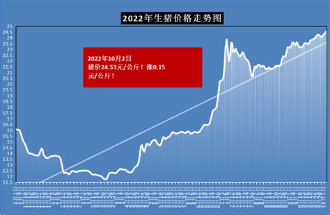 上涨拦不住！10月2日猪价“涨翻天”，南方行情逆袭，发生了啥？ 知乎