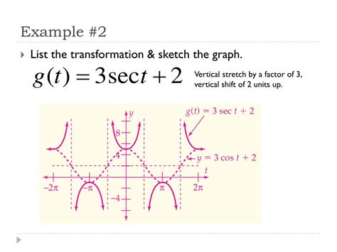 Ppt Graphs Of The Cosecant Secant And Cotangent Functions Powerpoint