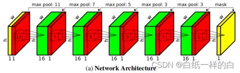 非引导方法深度补全系列——1—— 《sparsity Invariant Cnns》文章细读插值深度补全 Csdn博客
