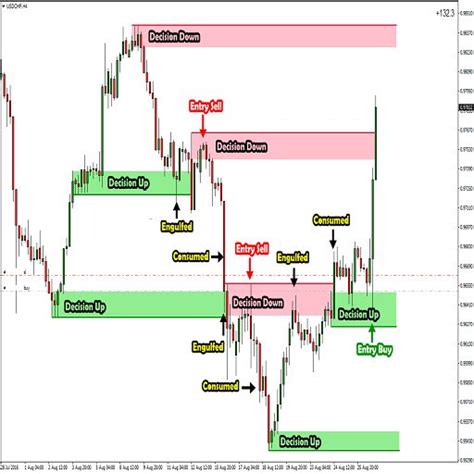 A Pro Quant Trader On Linkedin Forex A Pro Quant Trader On Linkedin Forex