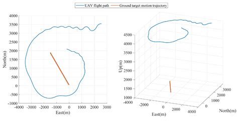 High Precision Localization Tracking And Motion State Estimation Of Ground Based Moving Target