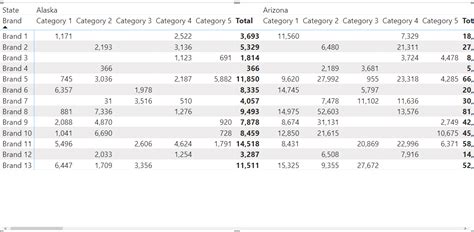 Powerpivot To Display Last Updated Inventory Of T Microsoft