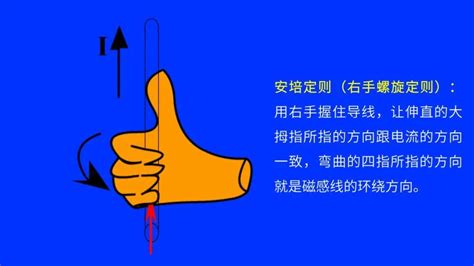 在大学物理中，用右手螺旋定则怎么判断洛伦兹力啊？ 知乎