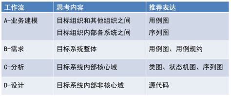 软件方法（下）第9章分析类图案例篇part05 案例二 智能建模工具 腾讯云开发者社区 腾讯云