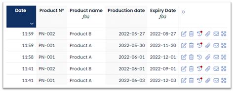 Why Expiry Dates Matter Beyond Food Safety Products AlisQI